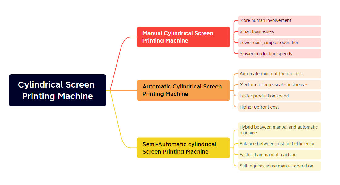 Buy Your Best Automatic Screen Printing Machine of 2025 - Sunshine